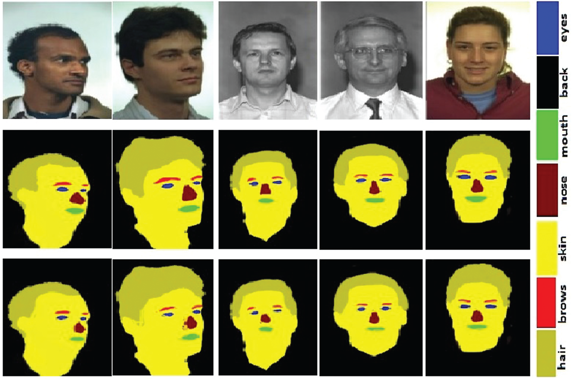 Race Classification Using Deep Learning