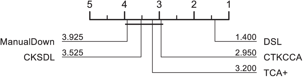 Unsupervised Domain Adaptation Based on Discriminative Subspace Learning for Cross-Project ...