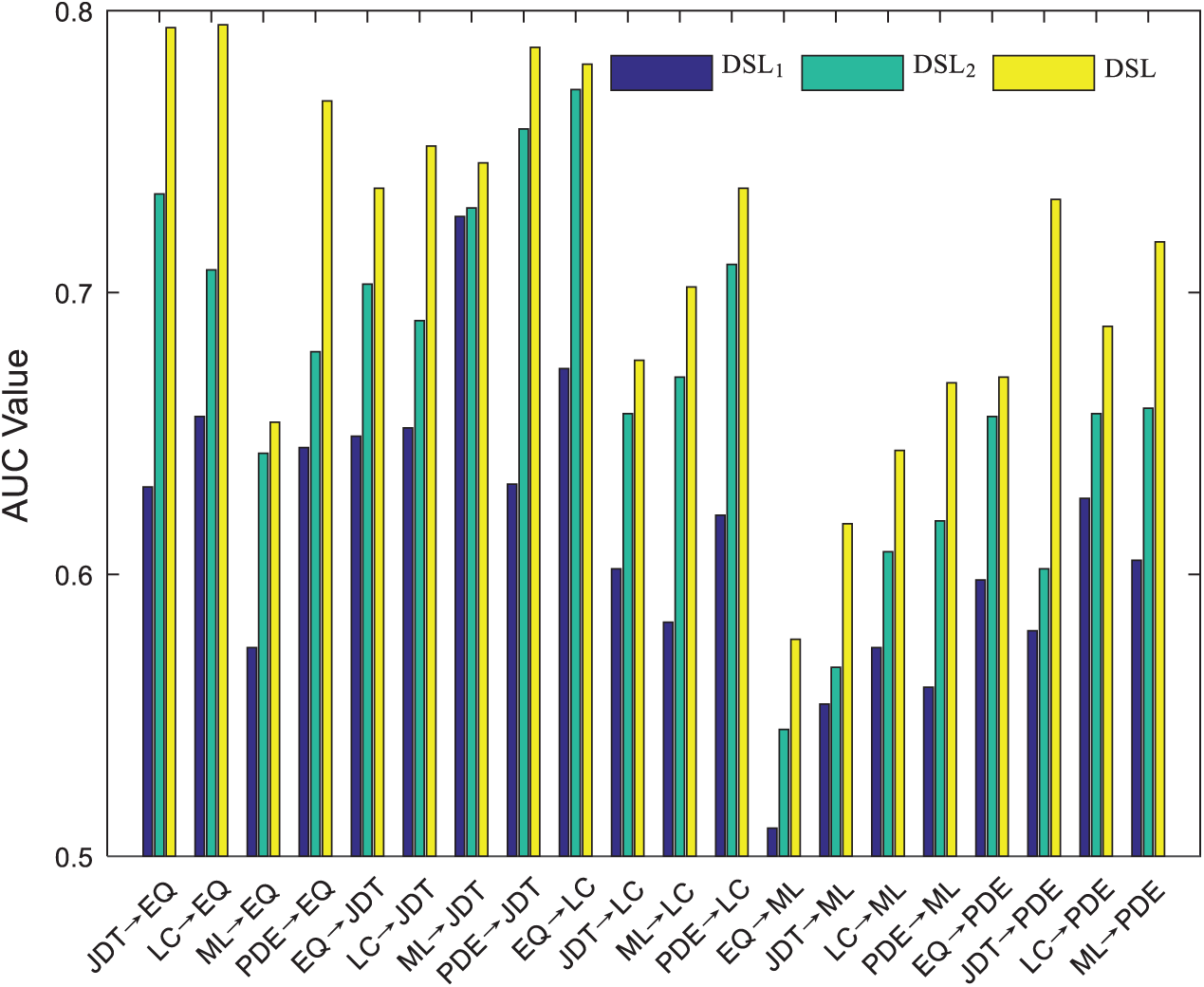 Unsupervised Domain Adaptation Based on Discriminative Subspace Learning for Cross-Project ...