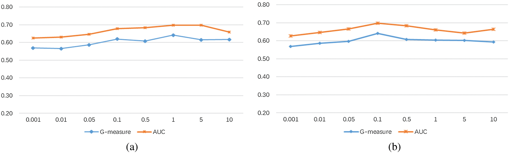 Unsupervised Domain Adaptation Based on Discriminative Subspace Learning for Cross-Project ...