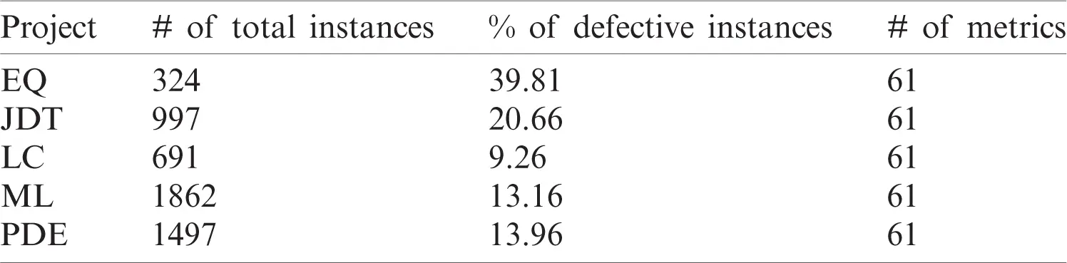 Unsupervised Domain Adaptation Based on Discriminative Subspace Learning for Cross-Project ...