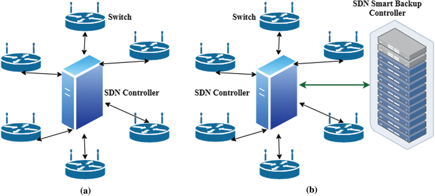 Automated Controller Placement for Software-Defined Networks to Resist DDoS Attacks