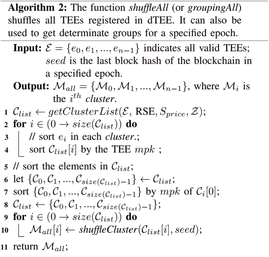 Distributed Trusted Computing for Blockchain-Based Crowdsourcing