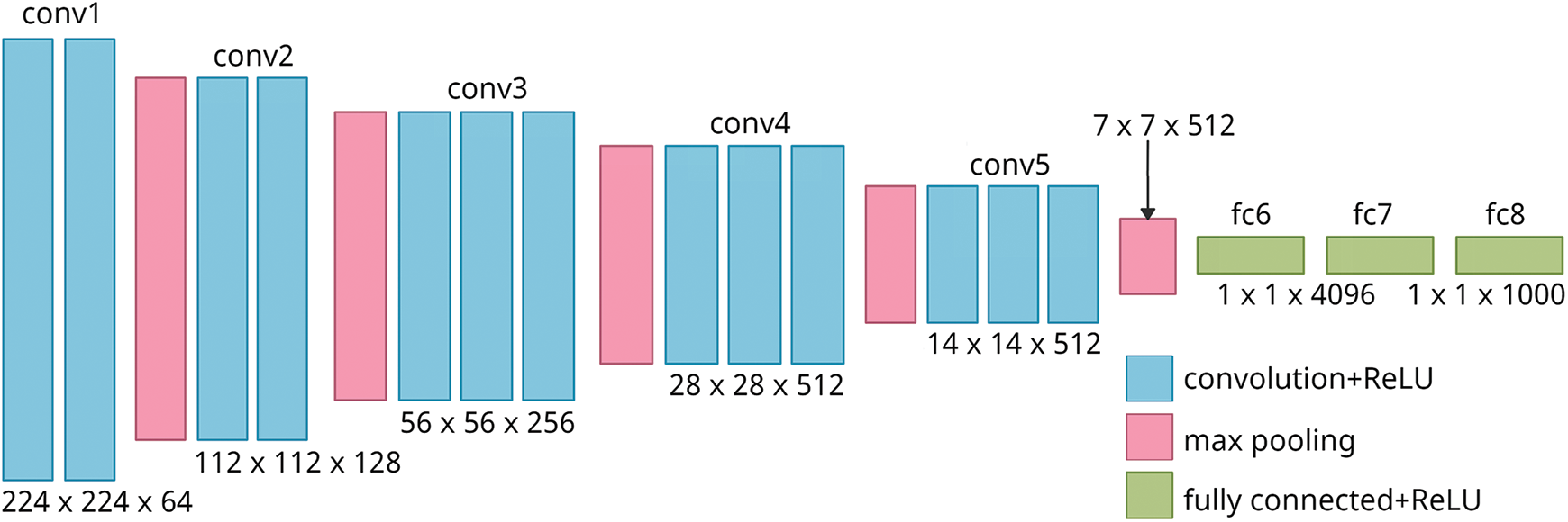 Performance Comparison of Deep CNN Models for Detecting Driver’s ...
