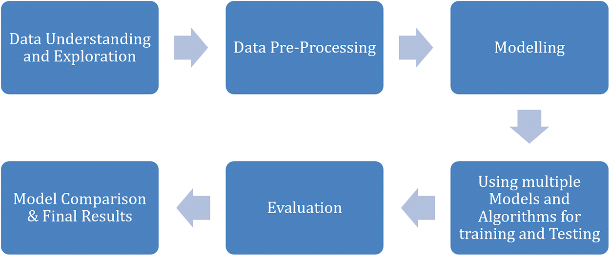 Performance Comparison of Deep CNN Models for Detecting Driver’s ...