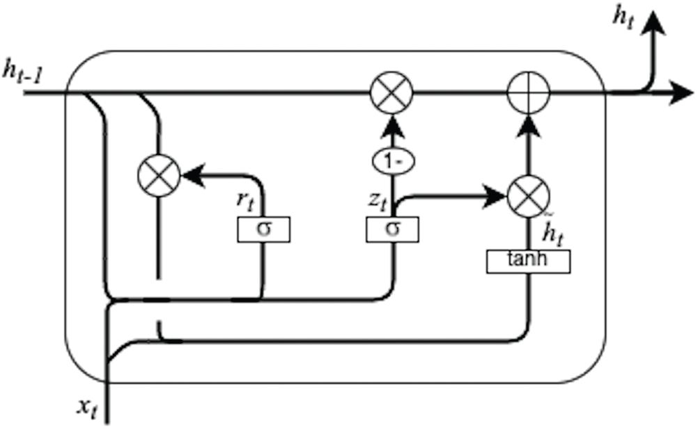 Bitcoin Candlestick Prediction with Deep Neural Networks Based on Real Time Data