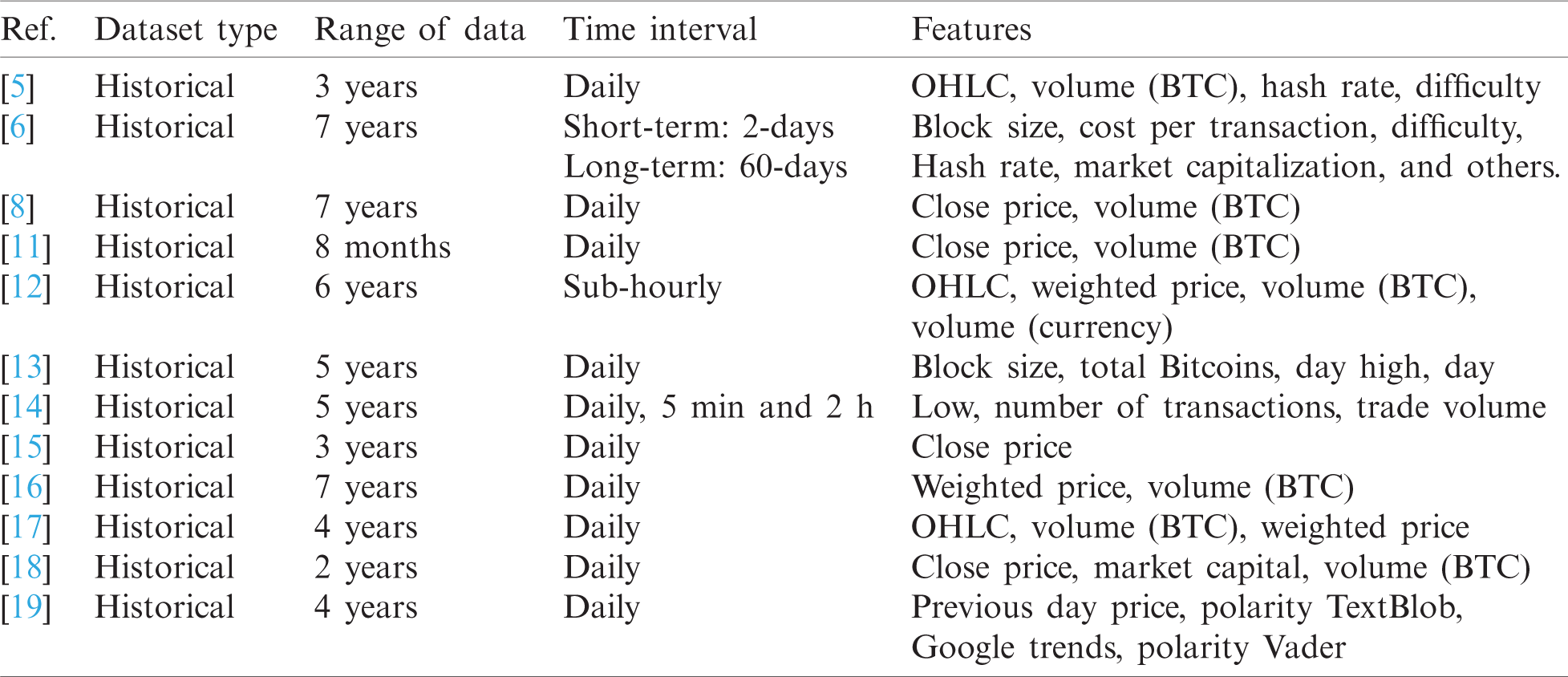 Bitcoin Candlestick Prediction with Deep Neural Networks Based on Real ...