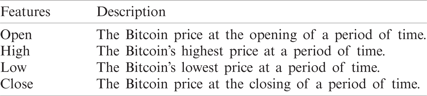 Bitcoin Candlestick Prediction with Deep Neural Networks Based on Real Time Data