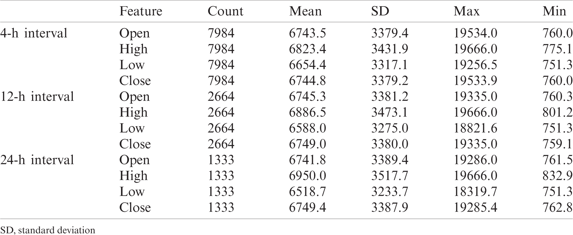 Bitcoin Candlestick Prediction with Deep Neural Networks Based on Real Time Data