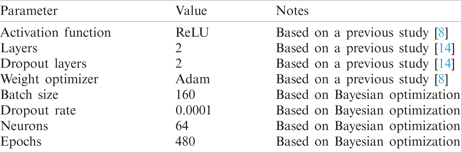 Bitcoin Candlestick Prediction with Deep Neural Networks Based on Real Time Data