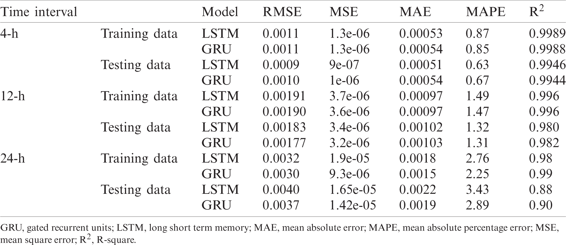 Bitcoin Candlestick Prediction with Deep Neural Networks Based on Real Time Data