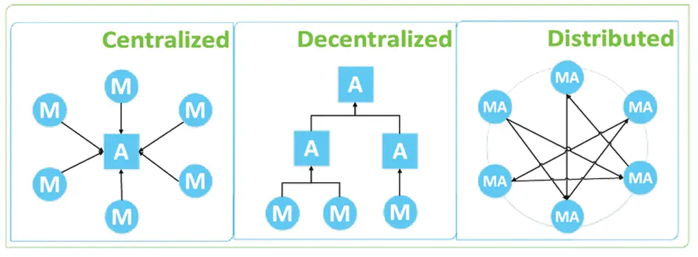 Kernel Search-Framework for Dynamic Controller Placement in Software-Defined Network