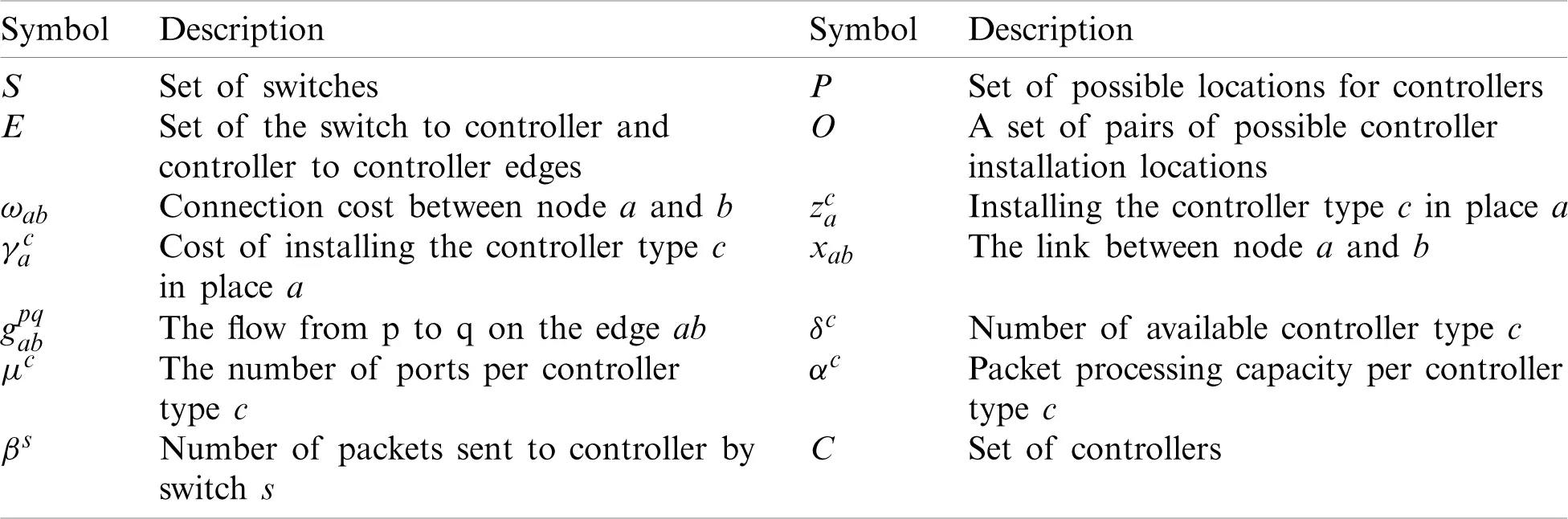 Kernel Search-Framework for Dynamic Controller Placement in Software-Defined Network