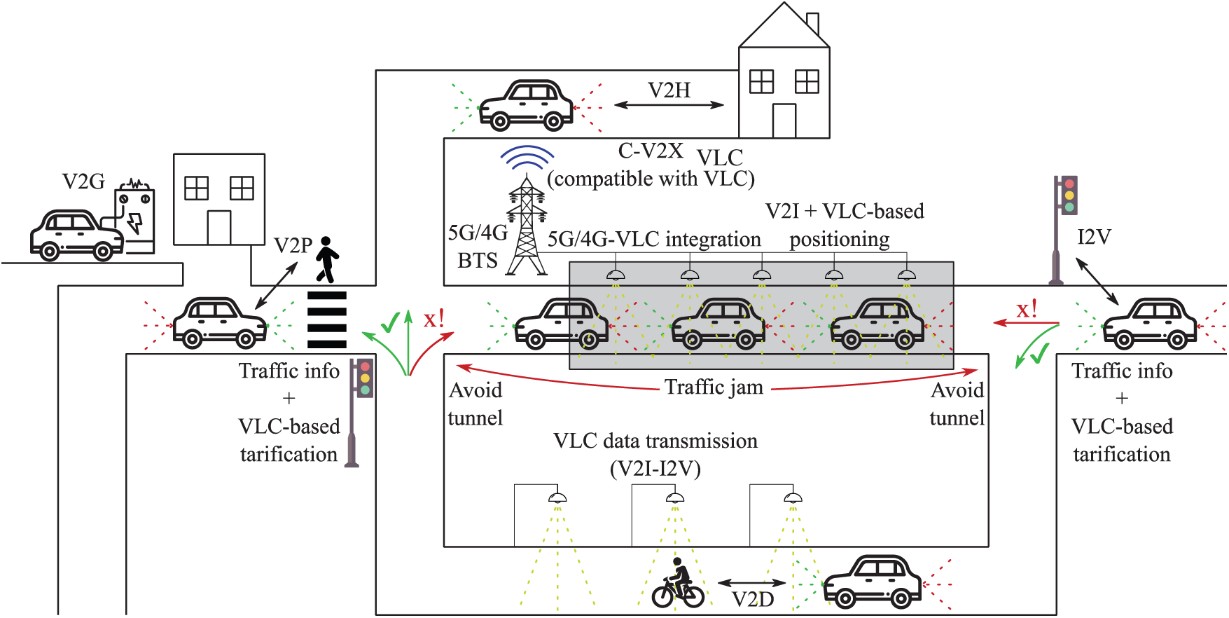Enhancements of SDR-Based FPGA System for V2X-VLC Communications
