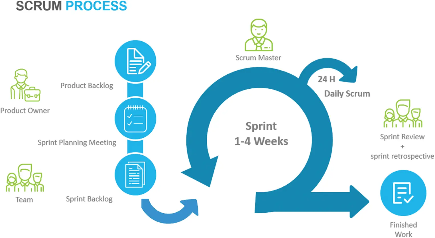 Optimal Sprint Length Determination for Agile-Based Software Development