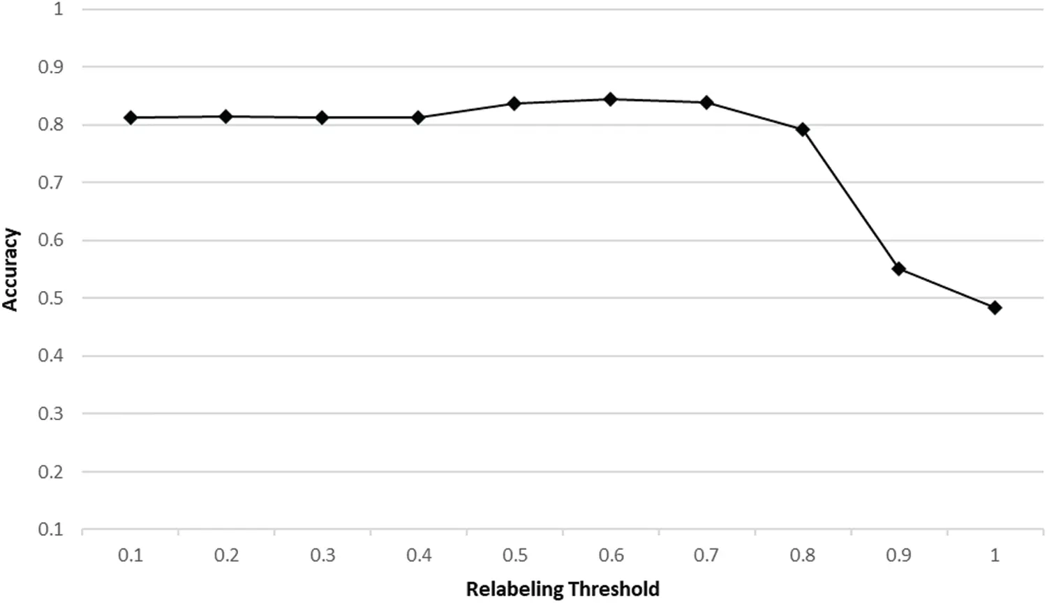 Unknown Attack Detection: Combining Relabeling and Hybrid Intrusion ...