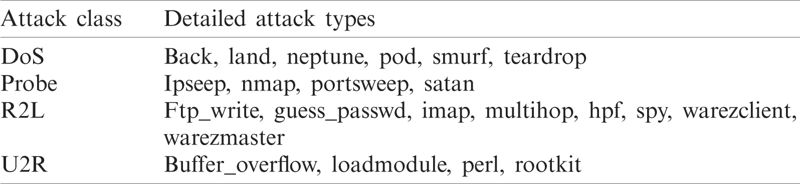 Unknown Attack Detection: Combining Relabeling and Hybrid Intrusion Detection