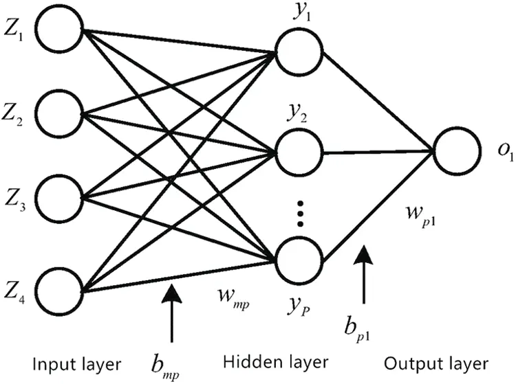 Research on Forecasting Flowering Phase of Pear Tree Based on Neural ...