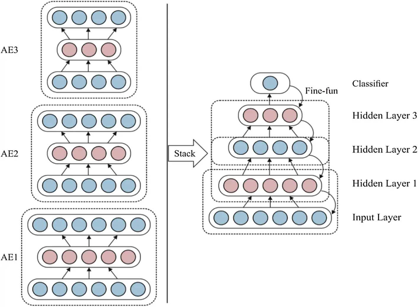 A Secure Intrusion Detection System In Cyberphysical Systems Using A Parameter Tuned Deep