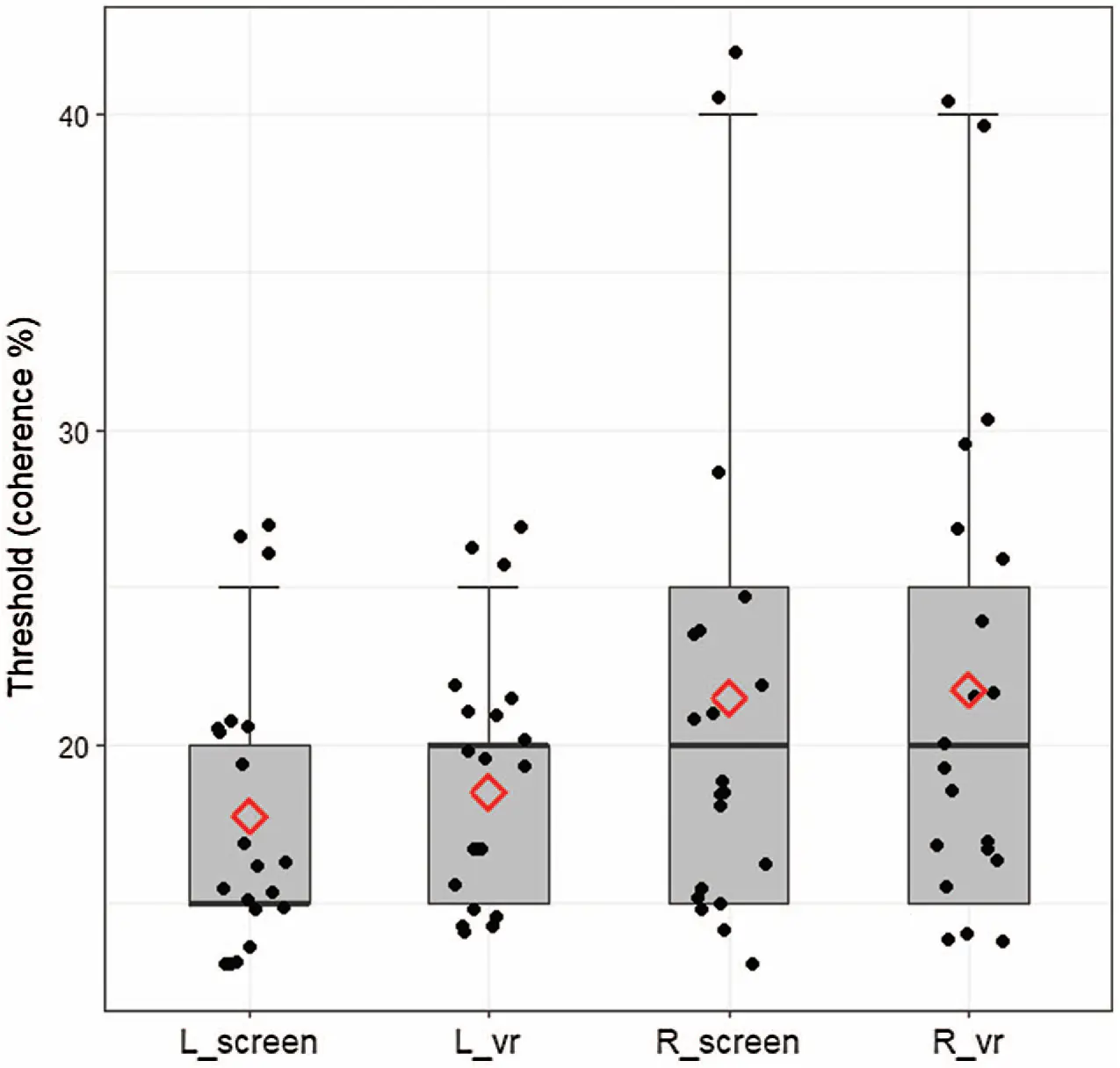 Virtual Reality-Based Random Dot Kinematogram