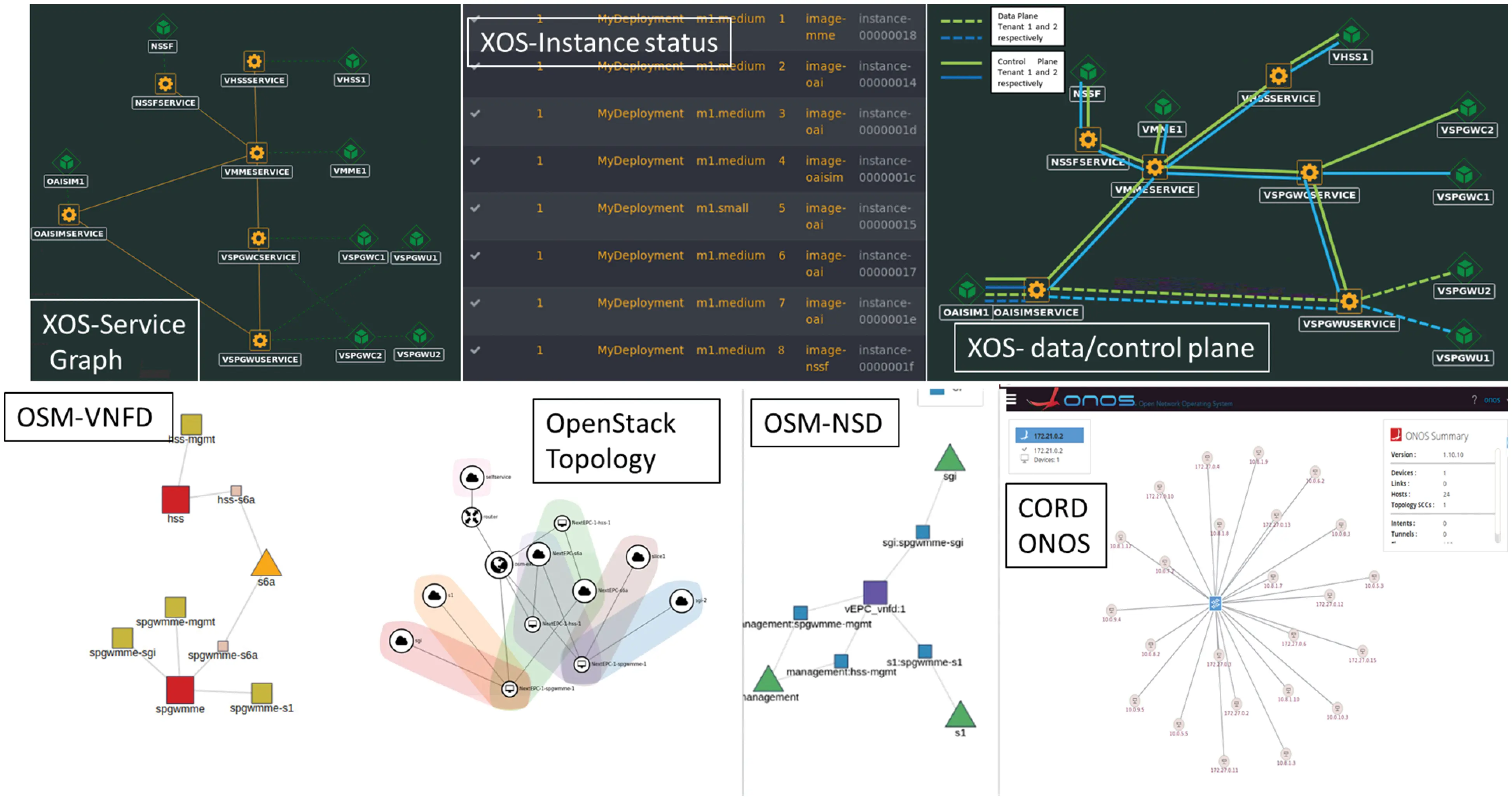An Intent-Driven Closed-Loop Platform for 5G Network Service Orchestration