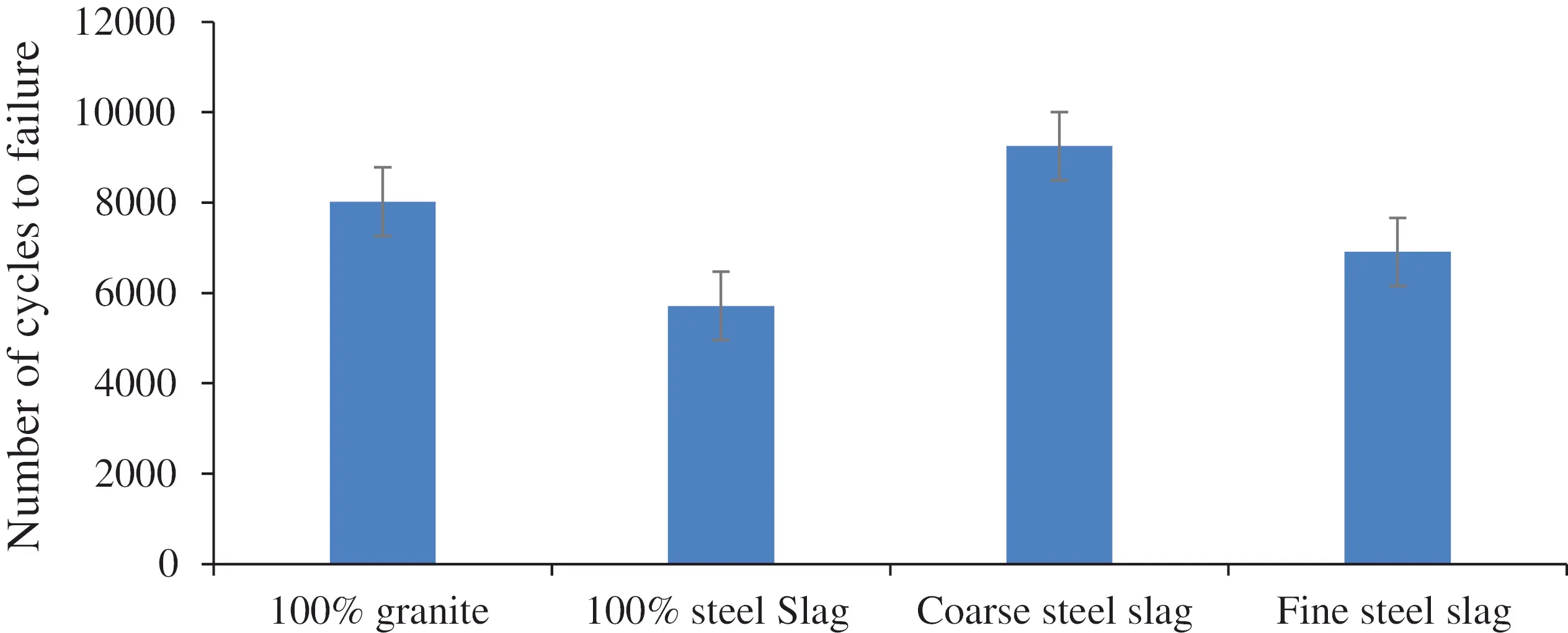 Laboratory Evaluation of Fiber-Modified Asphalt Mixtures Incorporating ...
