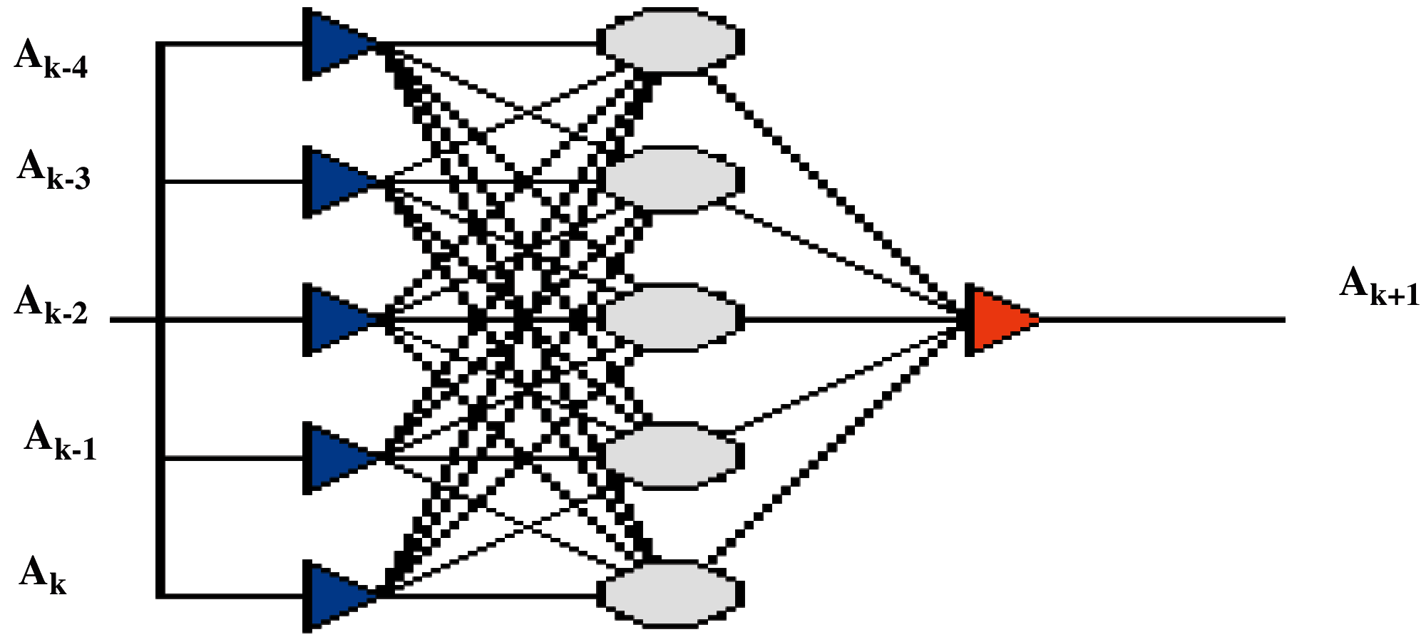 A Hybrid Neural Network and Box-Jenkins Models for Time Series Forecasting
