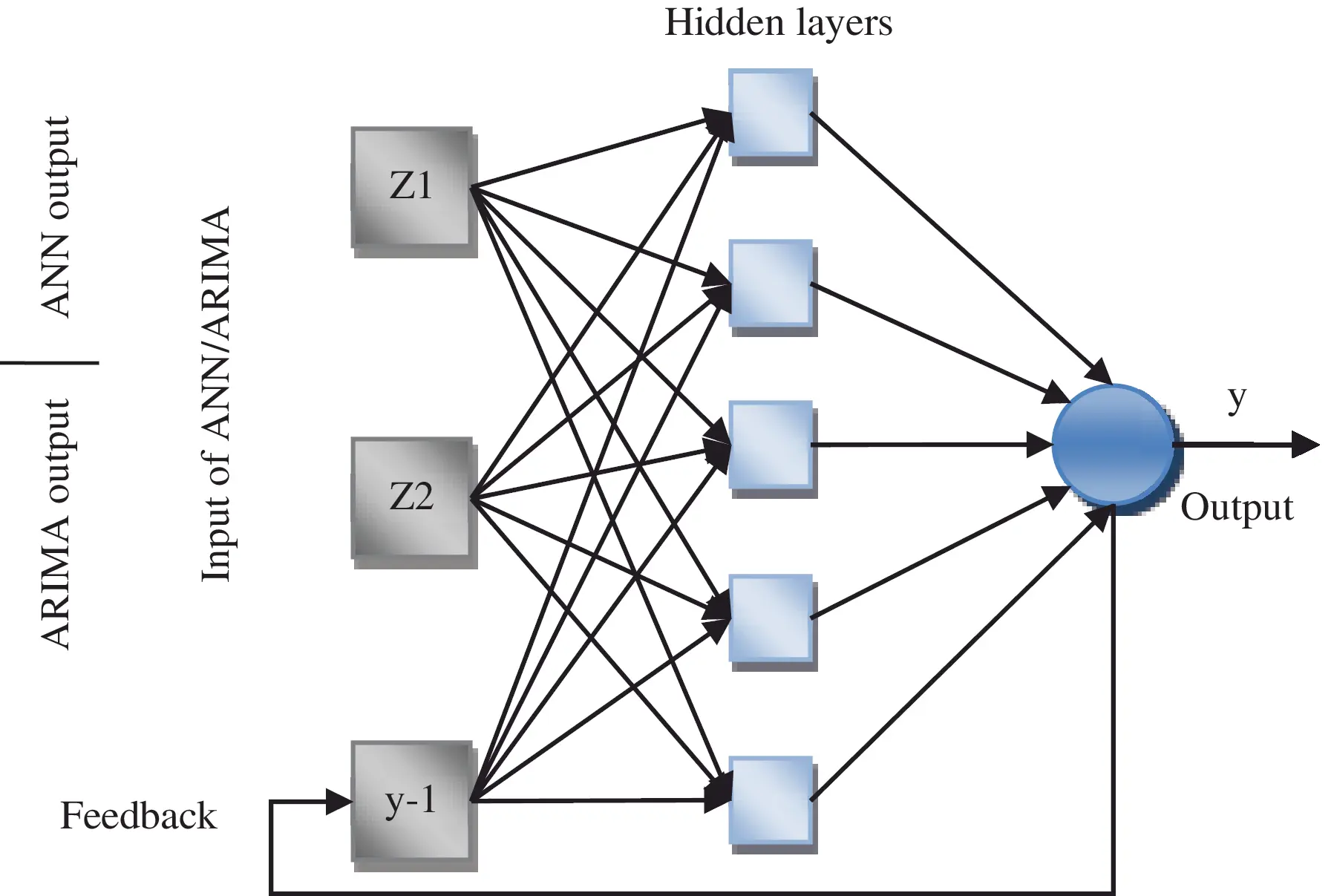 A Hybrid Neural Network and Box-Jenkins Models for Time Series Forecasting