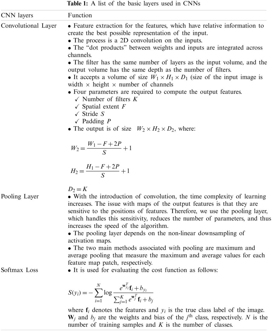 An Improved Convolutional Neural Network Model for DNA Classification