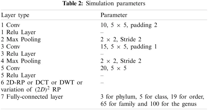 An Improved Convolutional Neural Network Model for DNA Classification