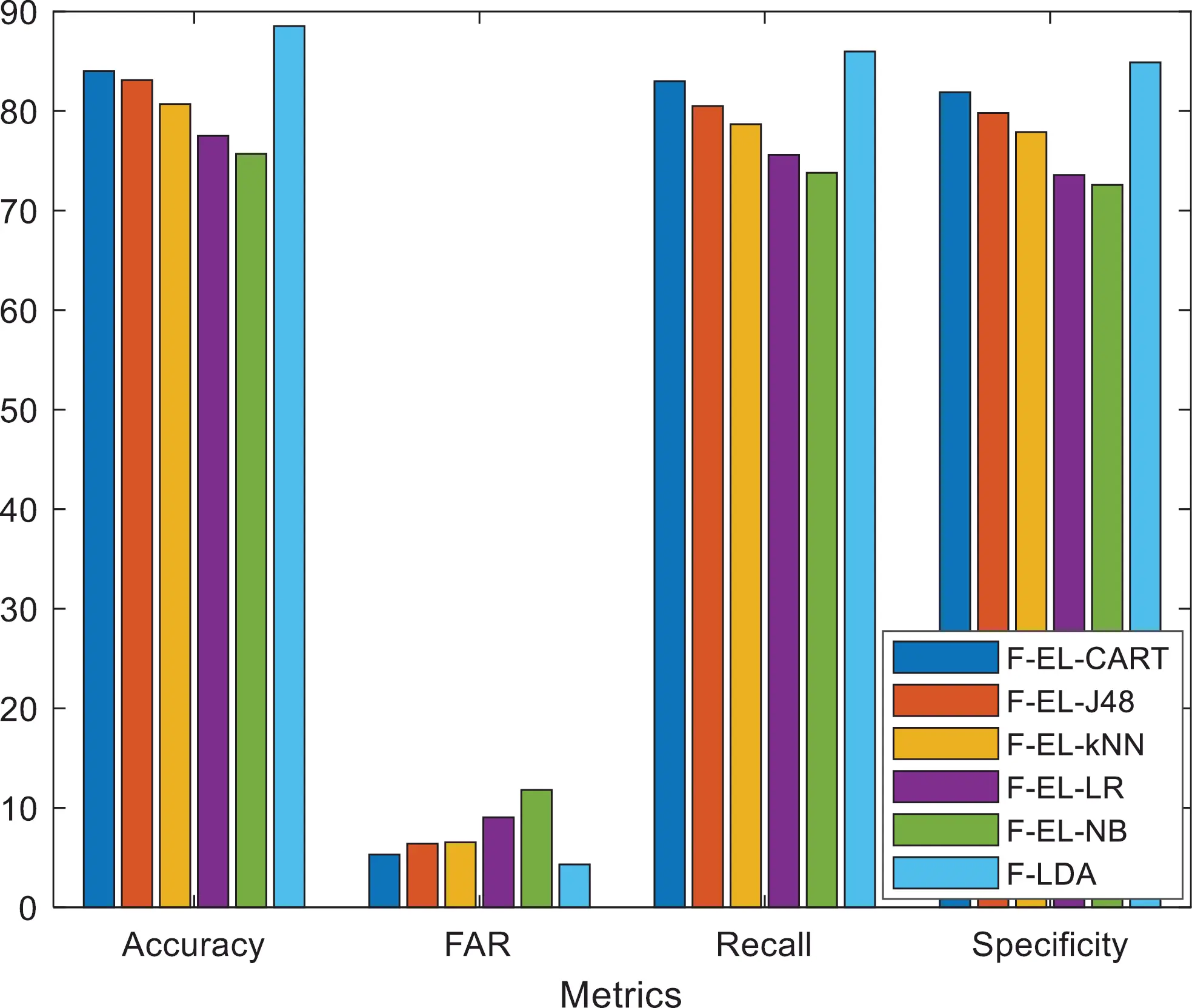Fuzzy Based Latent Dirichlet Allocation for Intrusion Detection in Cloud Using ML