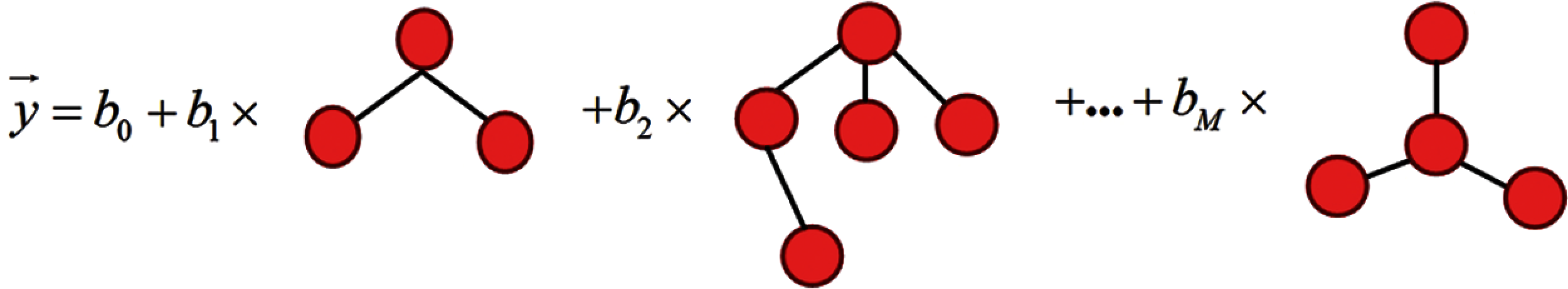 Defocus Blur Segmentation Using Genetic Programming and Adaptive Threshold