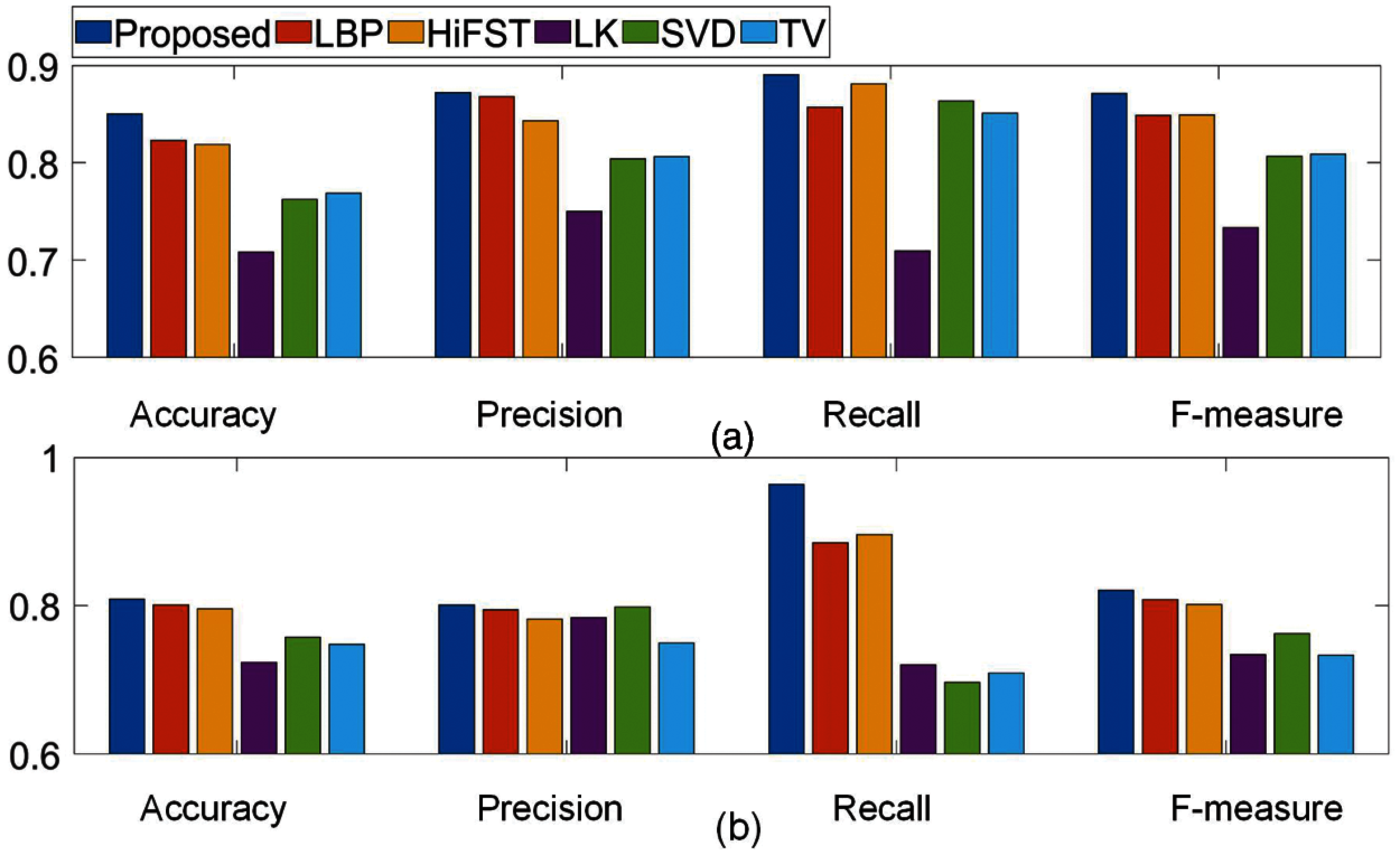 Defocus Blur Segmentation Using Genetic Programming and Adaptive Threshold