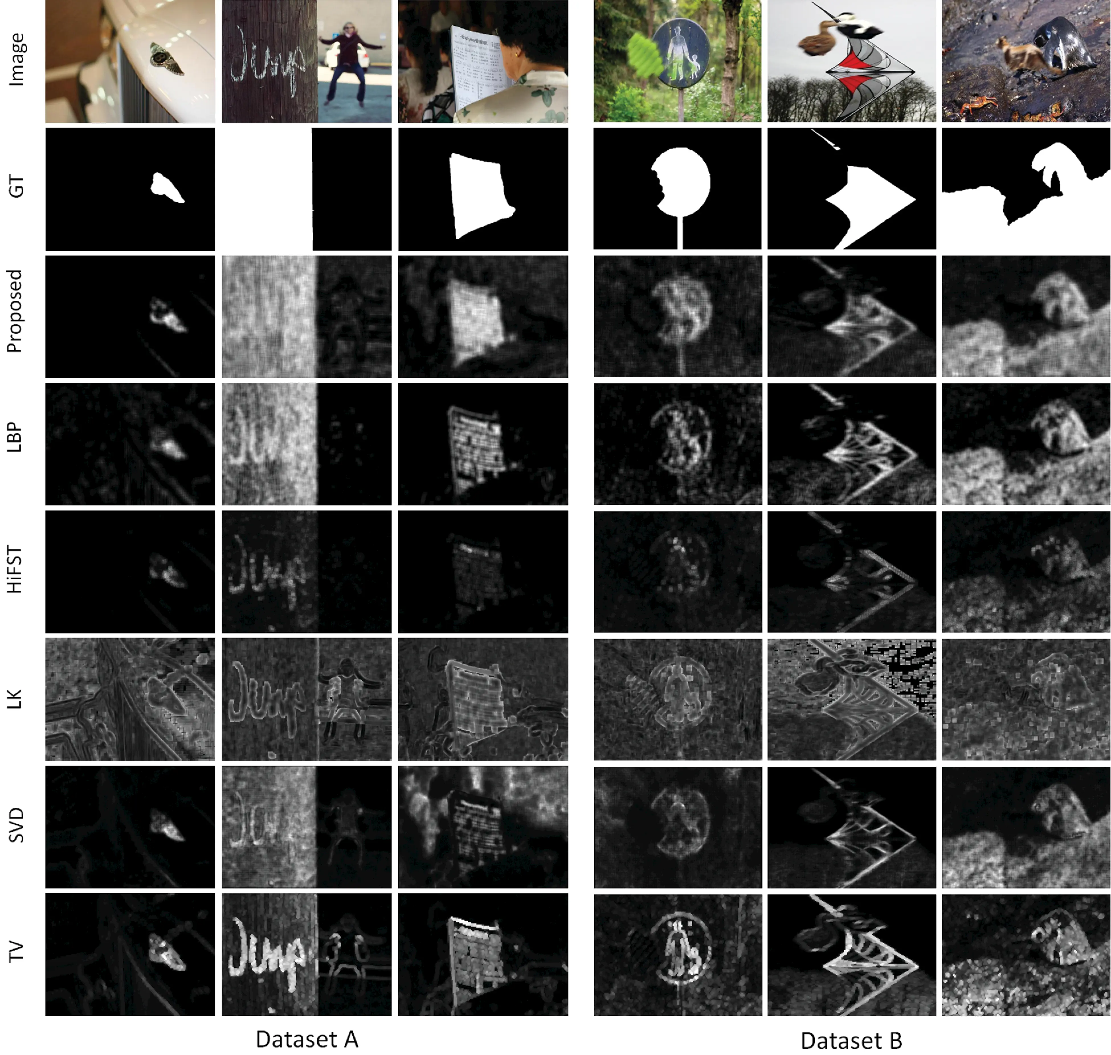 Defocus Blur Segmentation Using Genetic Programming and Adaptive Threshold