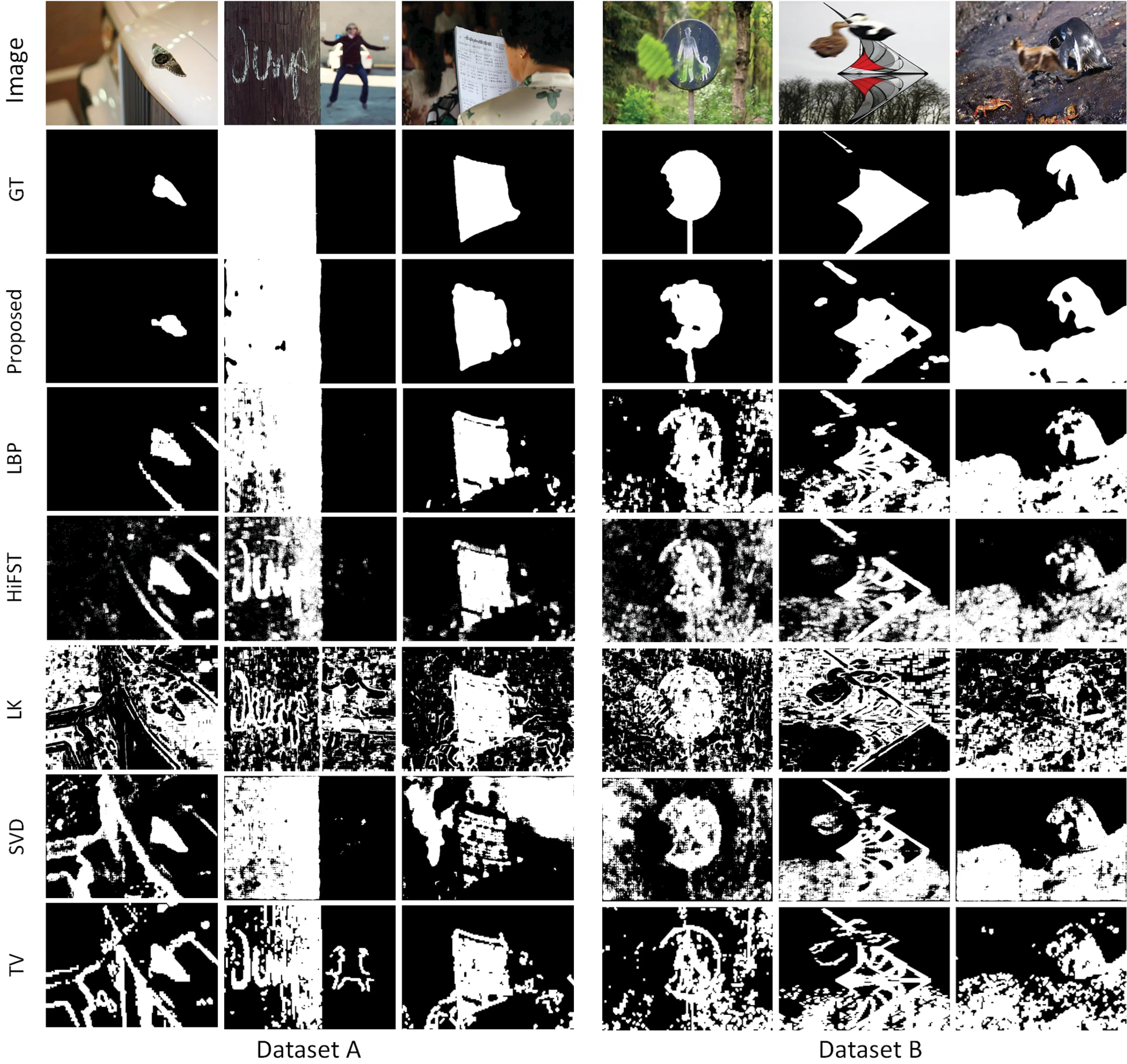 Defocus Blur Segmentation Using Genetic Programming and Adaptive Threshold