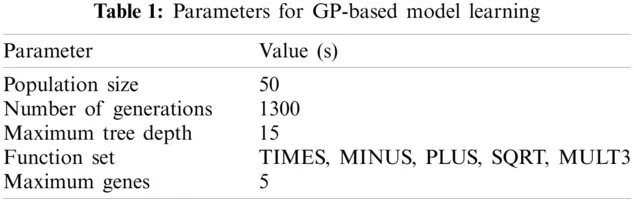 Defocus Blur Segmentation Using Genetic Programming and Adaptive Threshold
