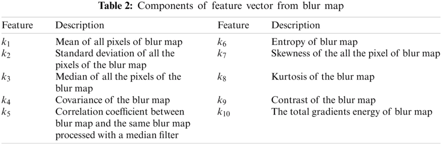 Defocus Blur Segmentation Using Genetic Programming and Adaptive Threshold