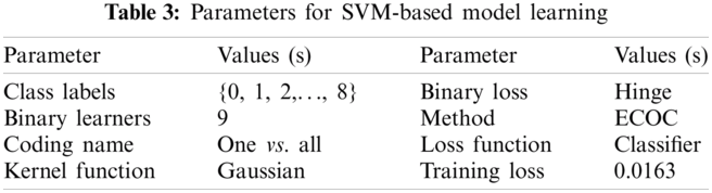 Defocus Blur Segmentation Using Genetic Programming and Adaptive Threshold