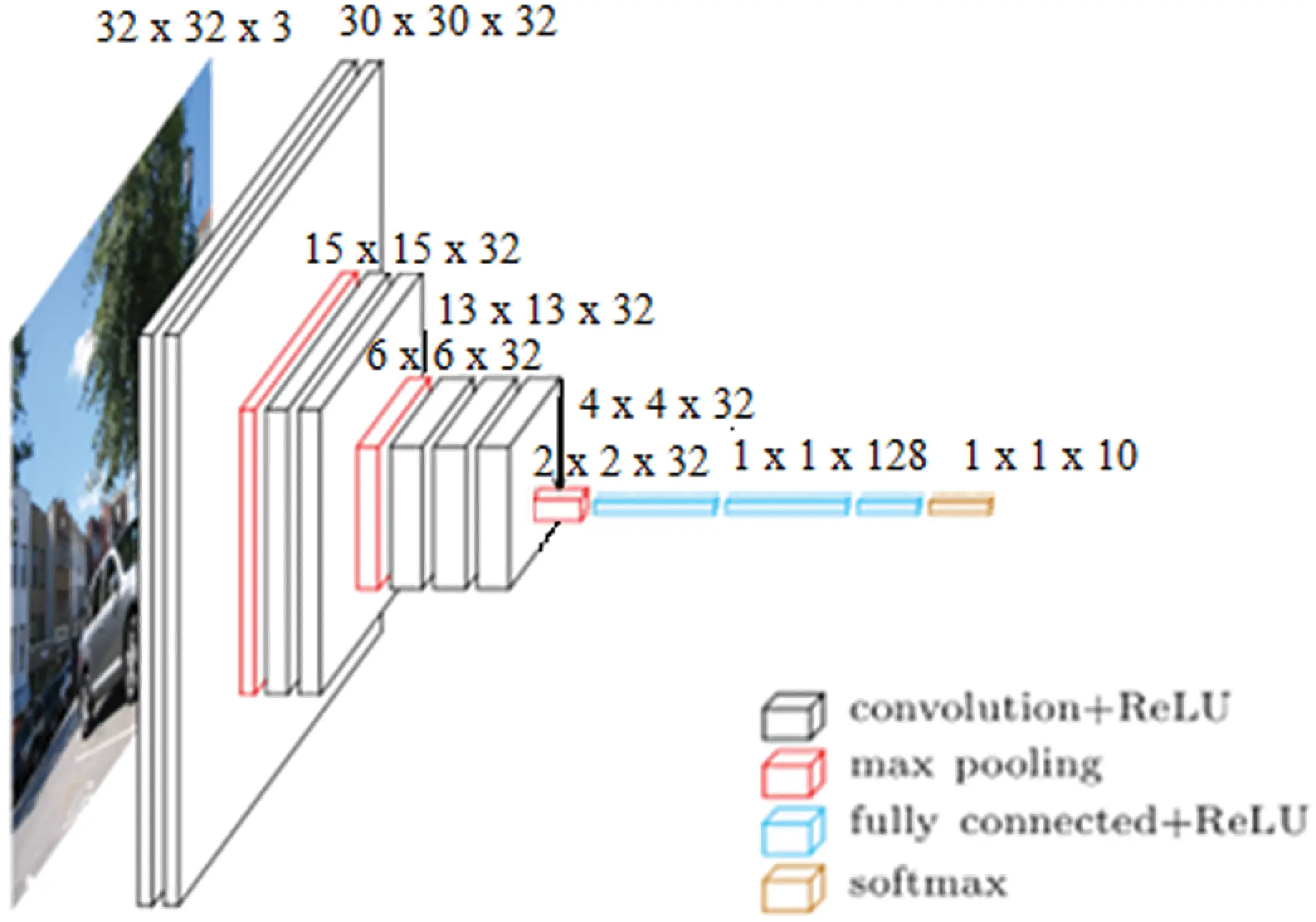 Towards Securing Machine Learning Models Against Membership Inference ...