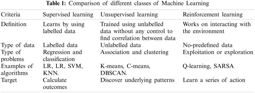 Towards Securing Machine Learning Models Against Membership Inference Attacks