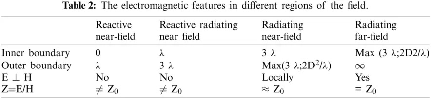 Indoor Electromagnetic Radiation Intensity Relationship to Total Energy ...
