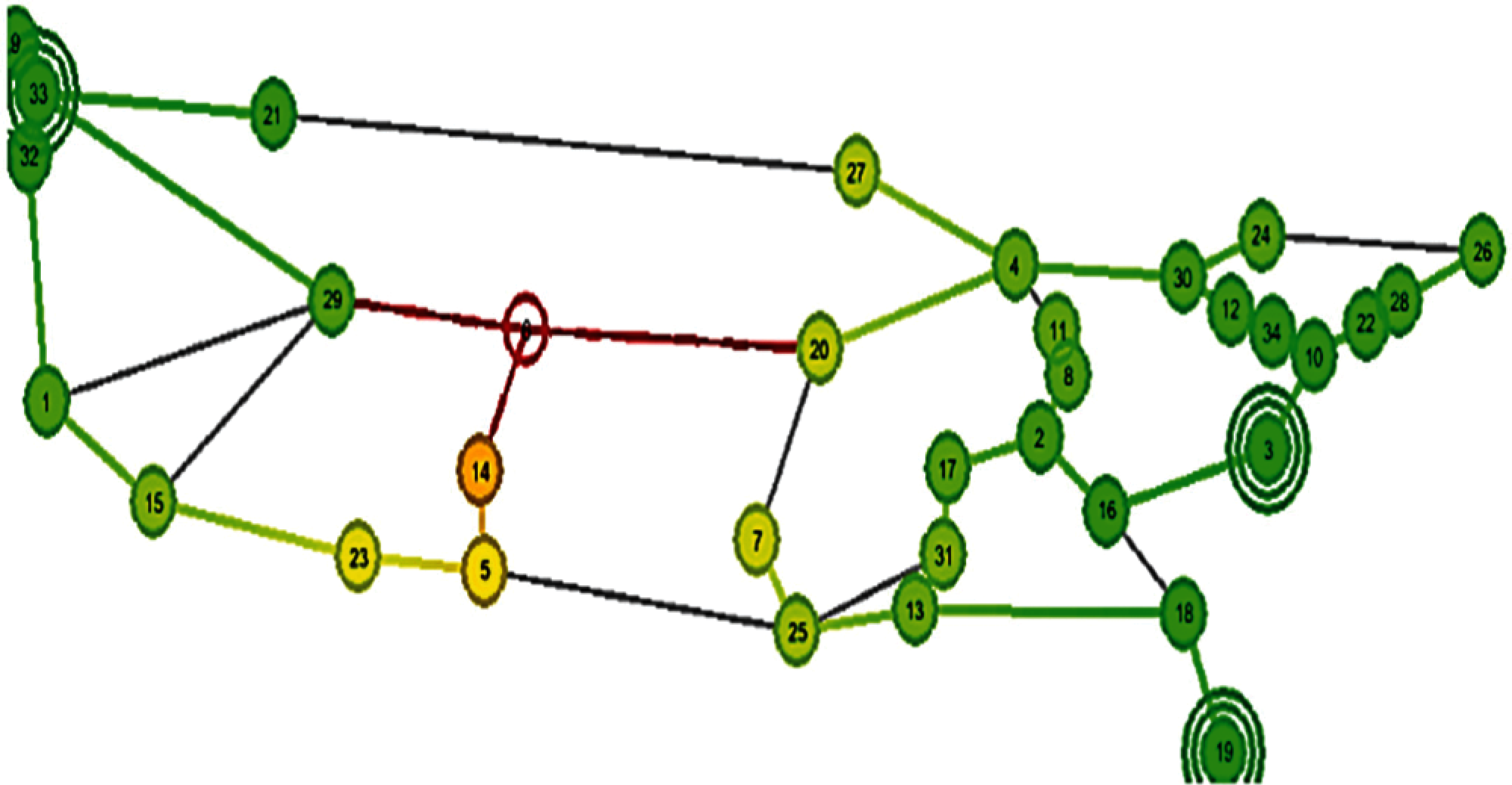 Controller Placement in Software Defined Internet of Things Using Optimization Algorithm