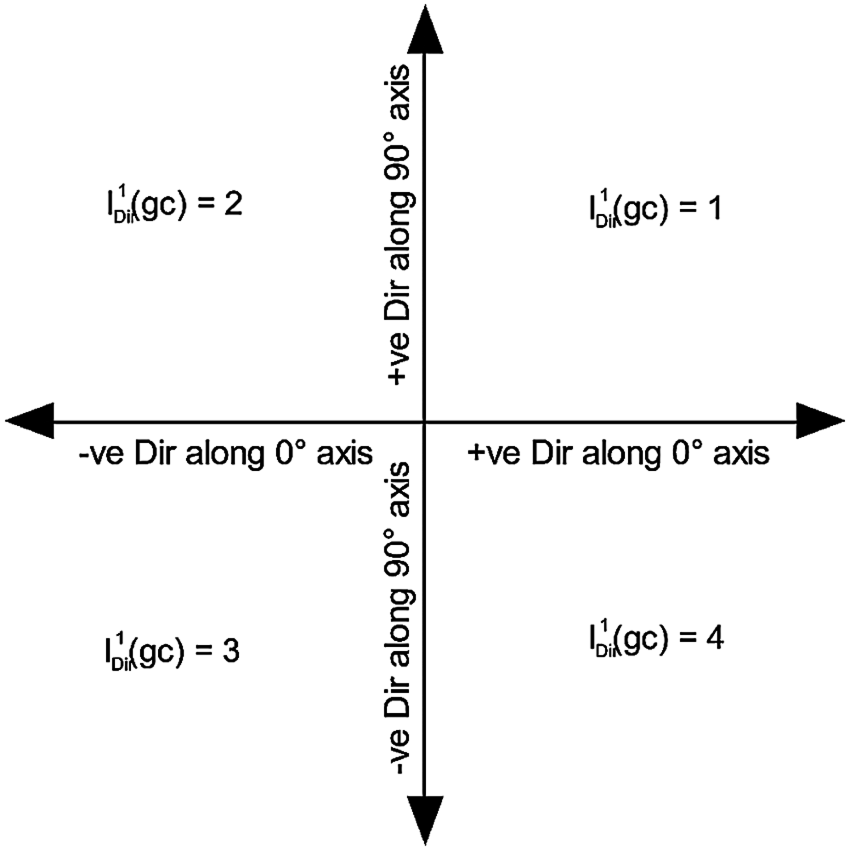 Local-Tetra-Patterns for Face Recognition Encoded on Spatial Pyramid ...