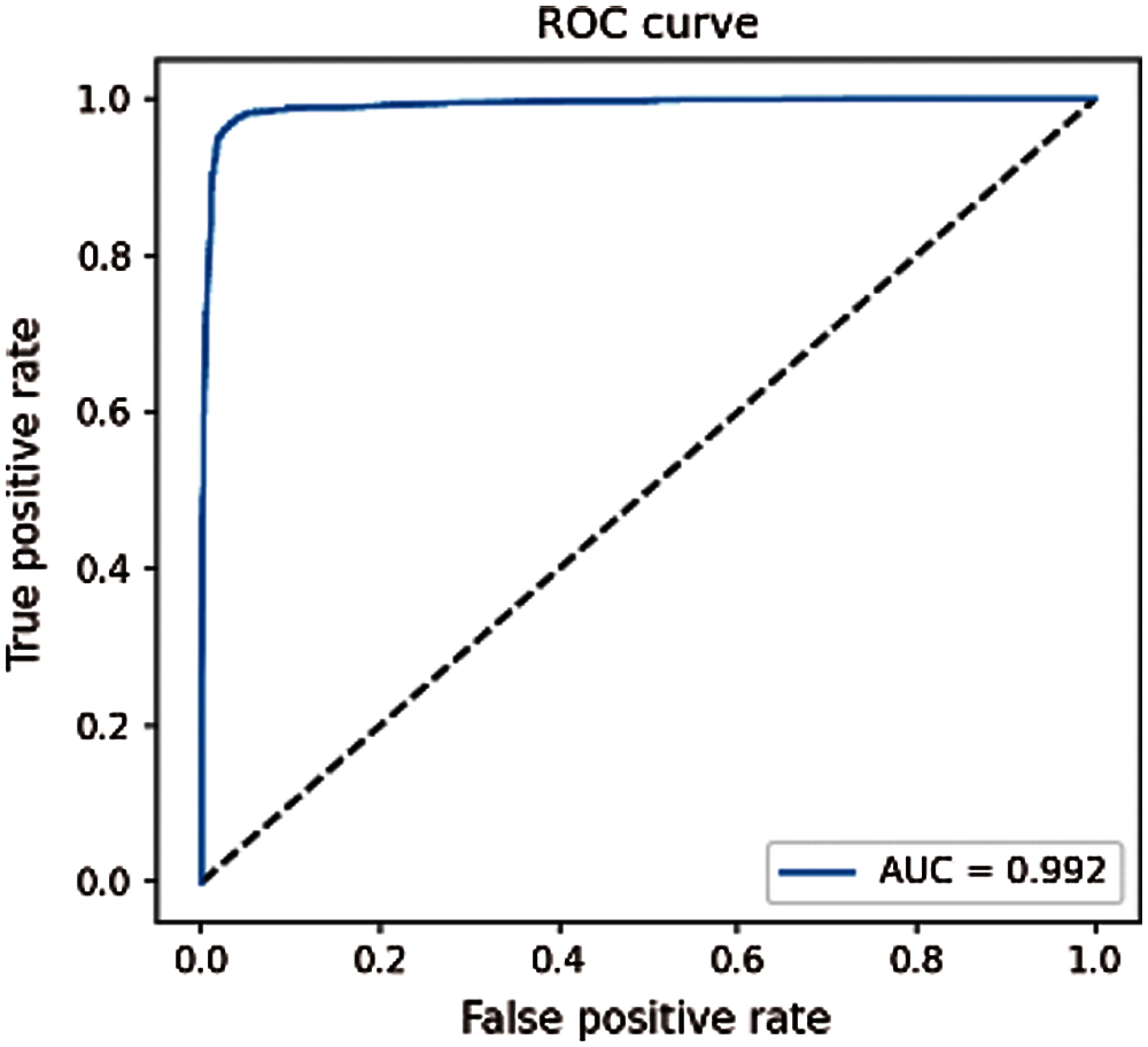 Sentiment Analysis on Social Media Using Genetic Algorithm with CNN