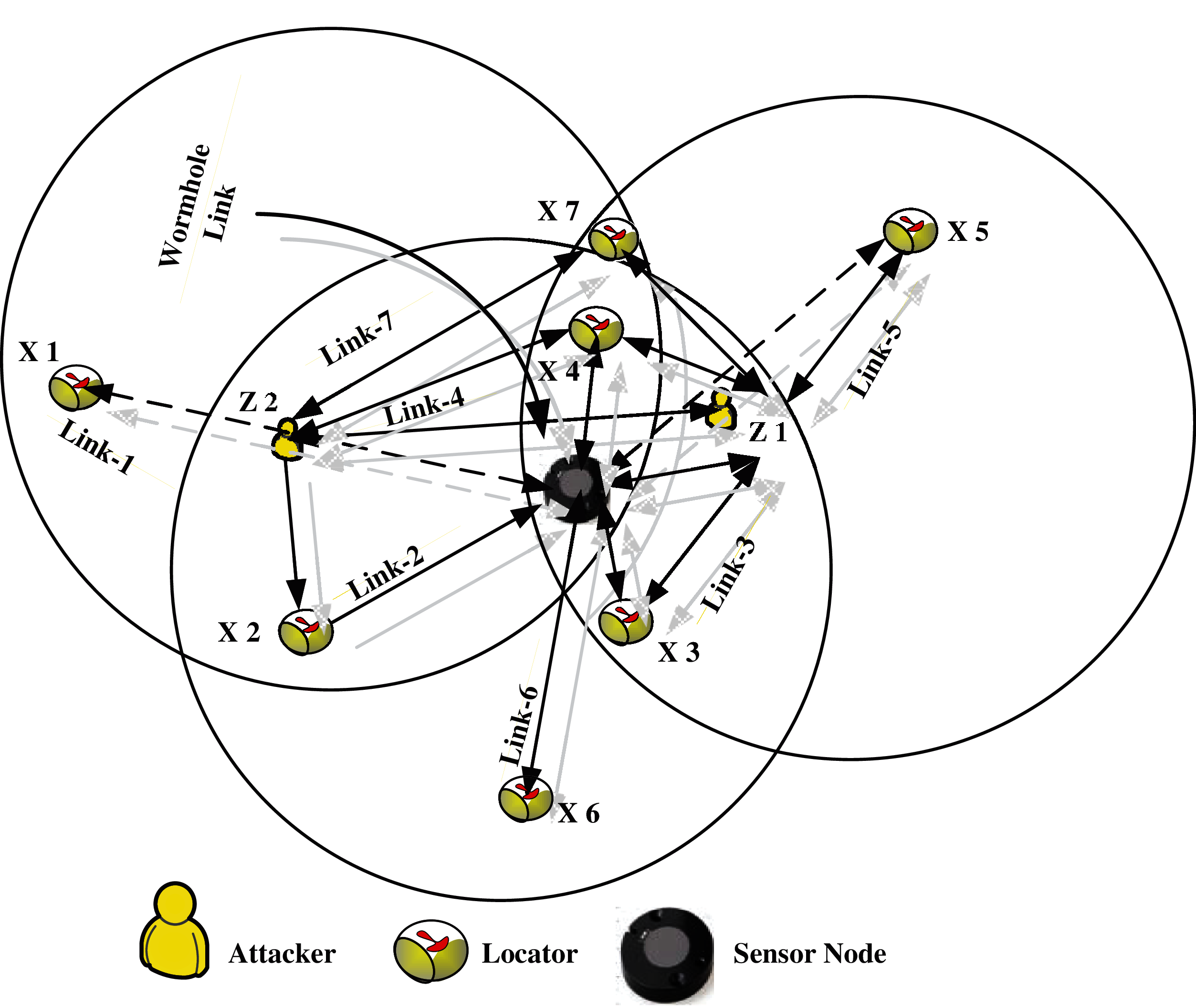 Multi-Step Detection of Simplex and Duplex Wormhole Attacks over ...