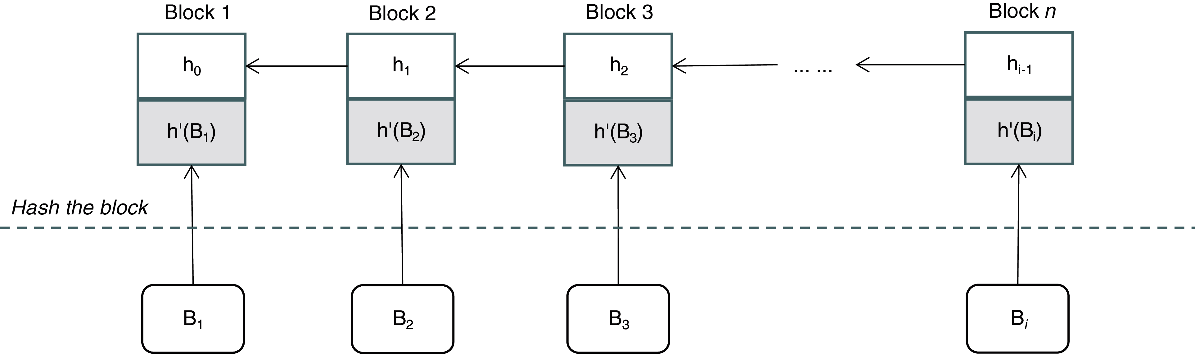 Distributed Secure Storage Scheme Based on Sharding Blockchain