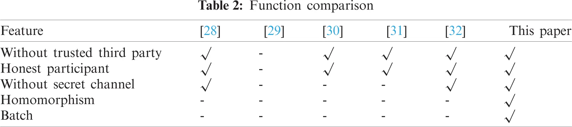 Distributed Secure Storage Scheme Based on Sharding Blockchain