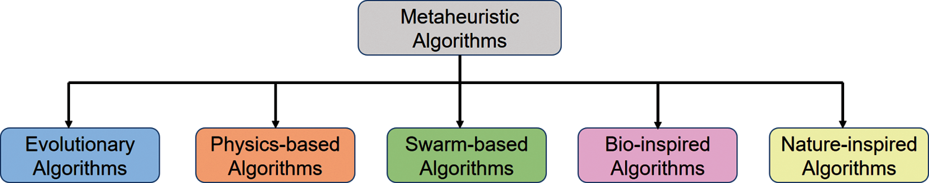 A Novel Binary Emperor Penguin Optimizer for Feature Selection Tasks
