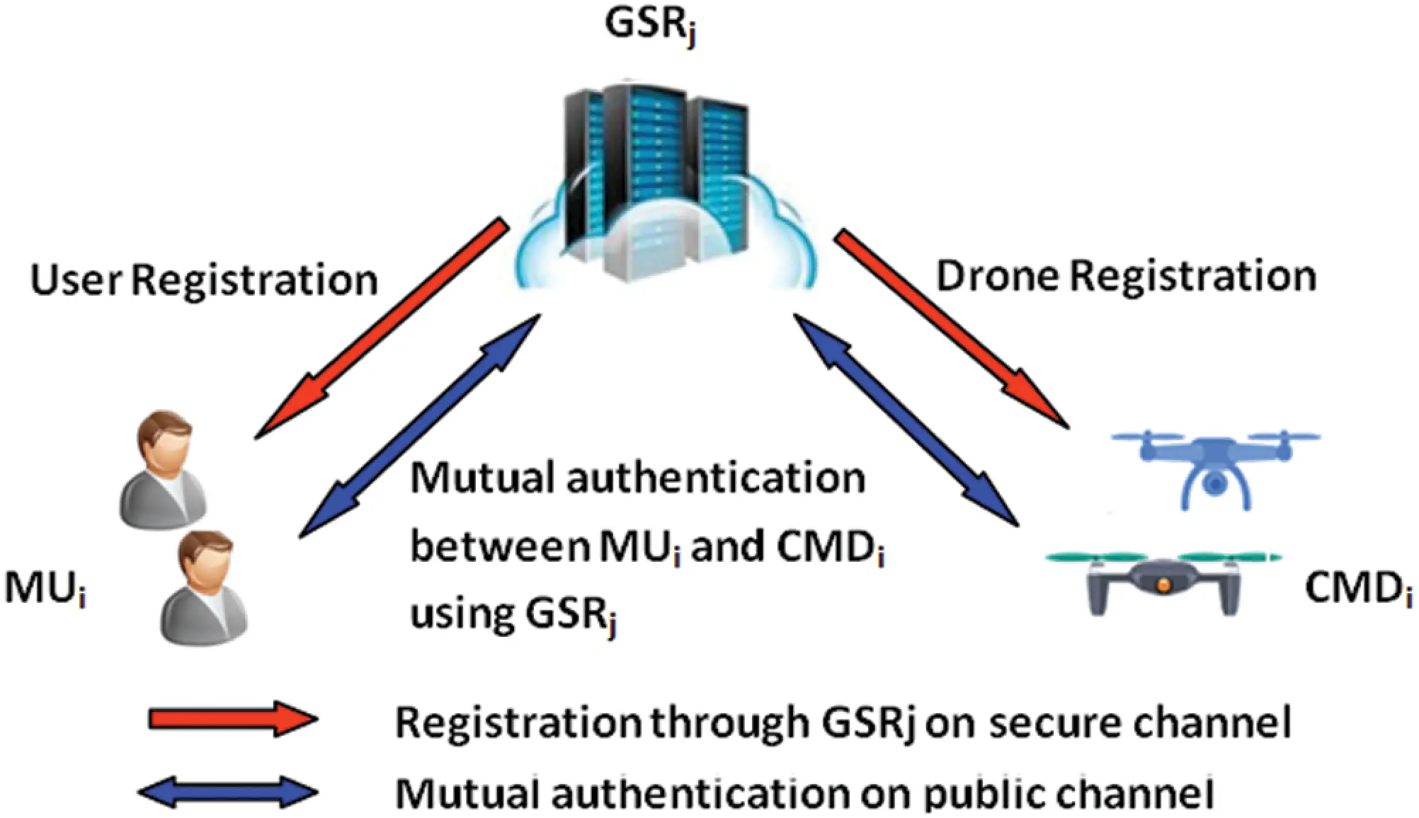 A Secure Key Agreement Scheme for Unmanned Aerial Vehicles-Based Crowd Monitoring System