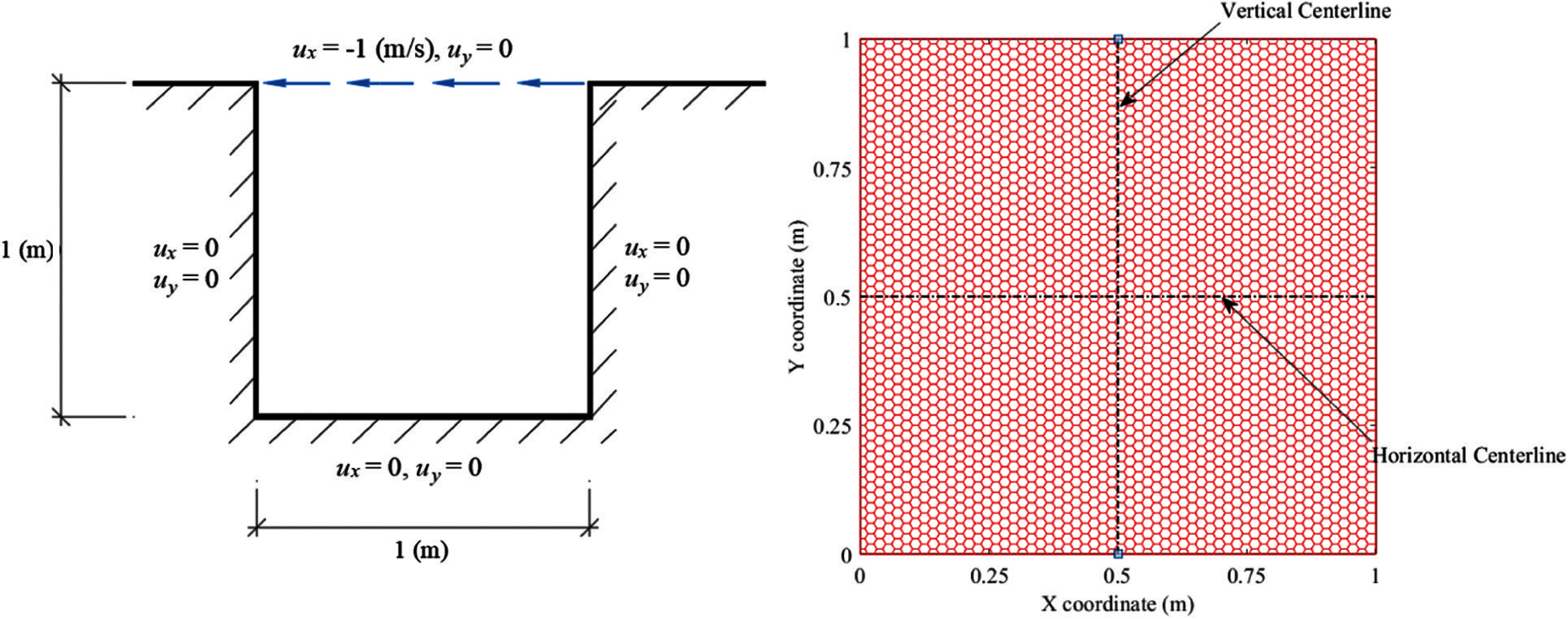Polygonal Finite Element for Two-Dimensional Lid-Driven Cavity Flow